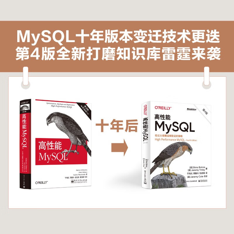 Mysql数据同步到es的4种解决方案 