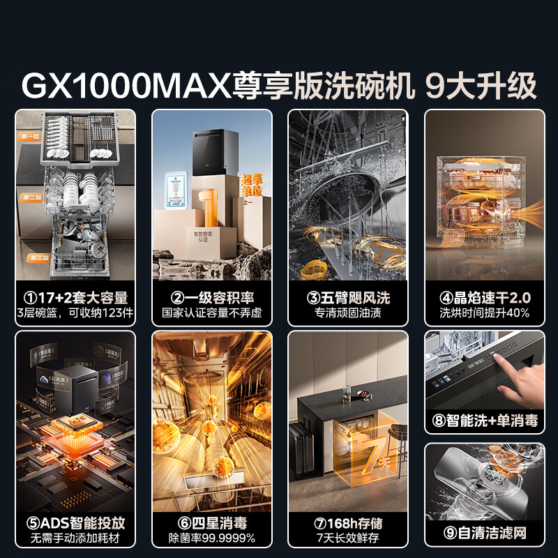 美的gx1000pro、gx1000max和尊享版测评比较，选哪款洗碗机好