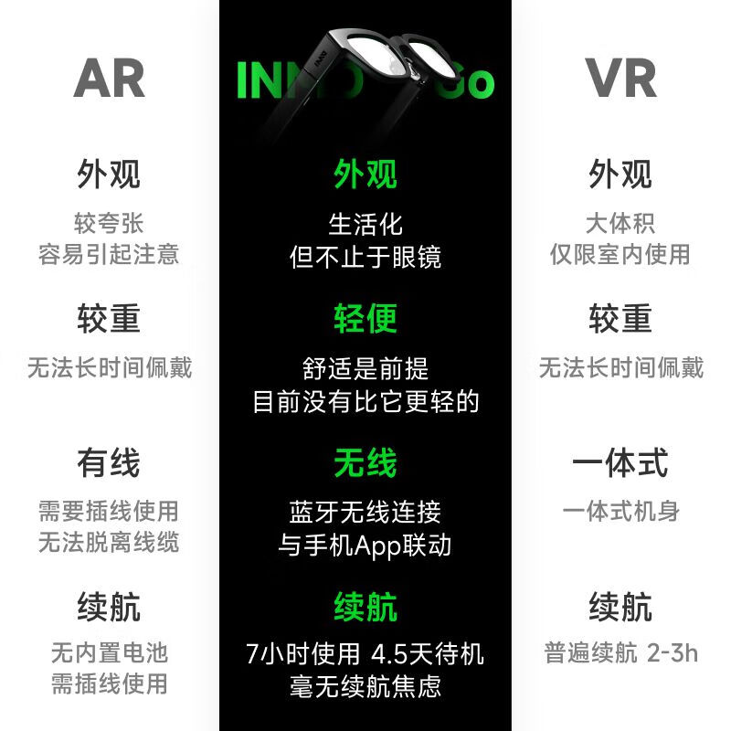 inmo go和inmo air，inmo air2哪个好，参数对比区别是什么